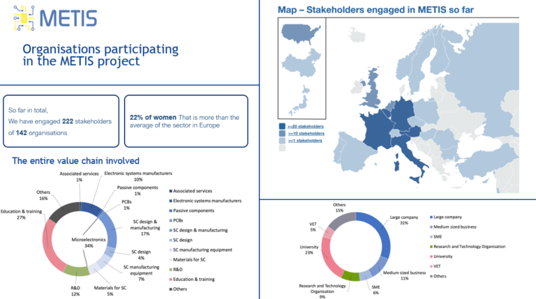 METIS Survey Successfully Concluded – Metis